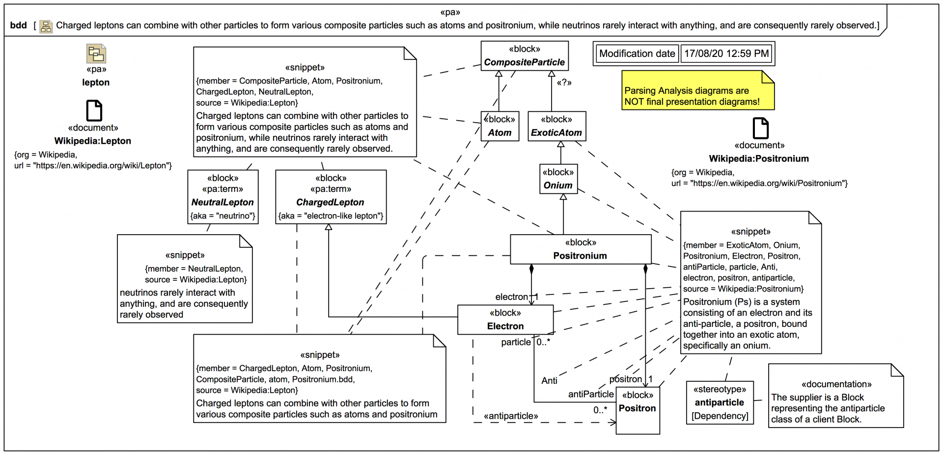 TRAIL: Webel SysML Parsing Analysis example: A particle physics taxonomy from Wikipedia | Webel ...